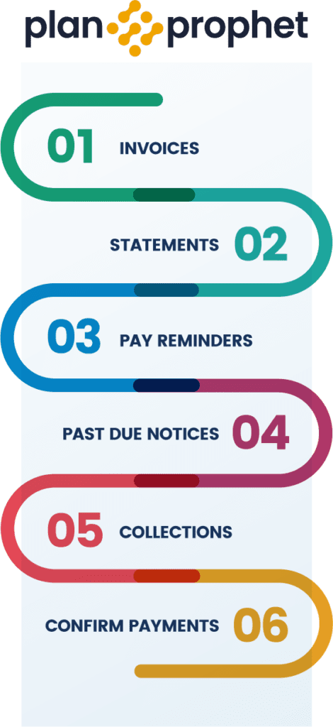Automated Billing and Collections - PlanProphet