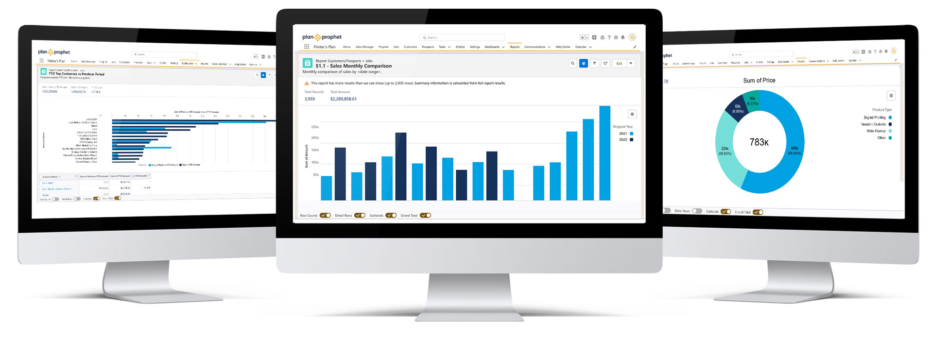 Interactive reports - PlanProphet