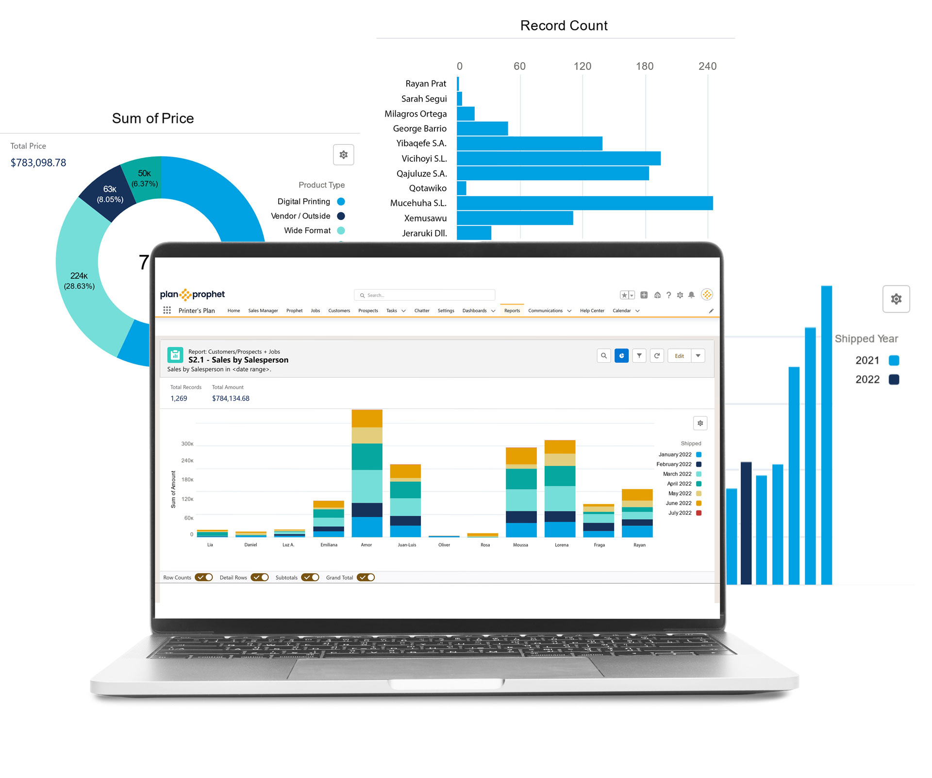 Interactive reports - PlanProphet