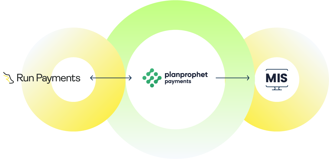 PlanProphet Payments - PlanProphet