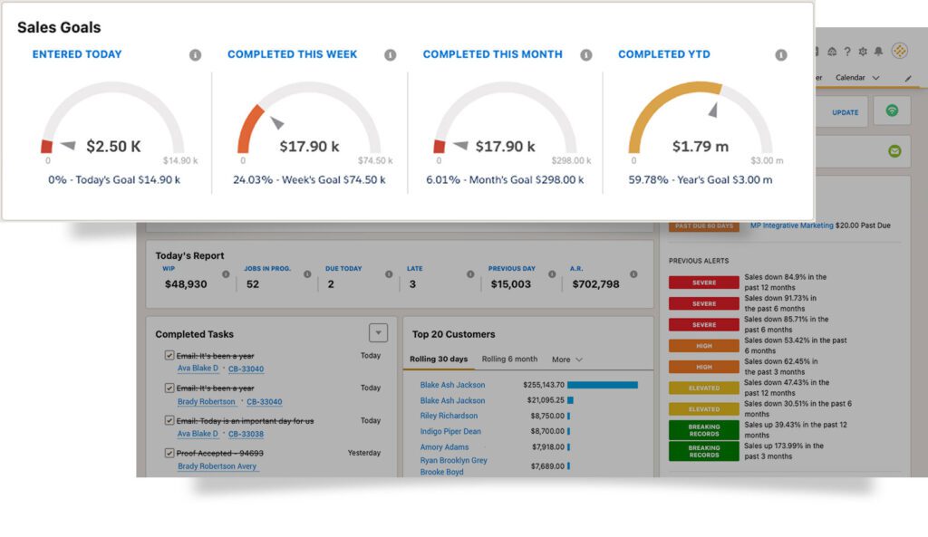 Sales Management Programs - PlanProphet
